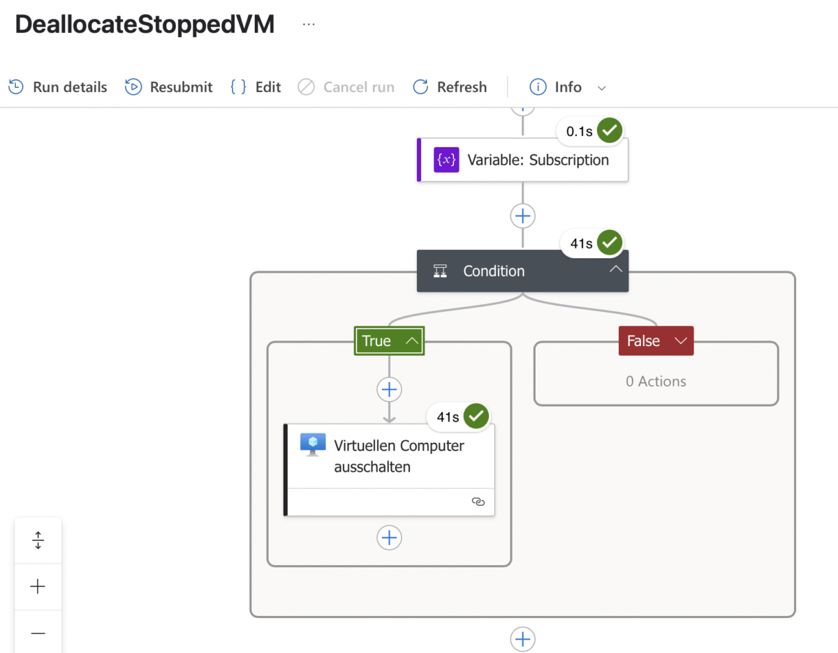 Deallocate VM based on Activity Log - Simon Vedder