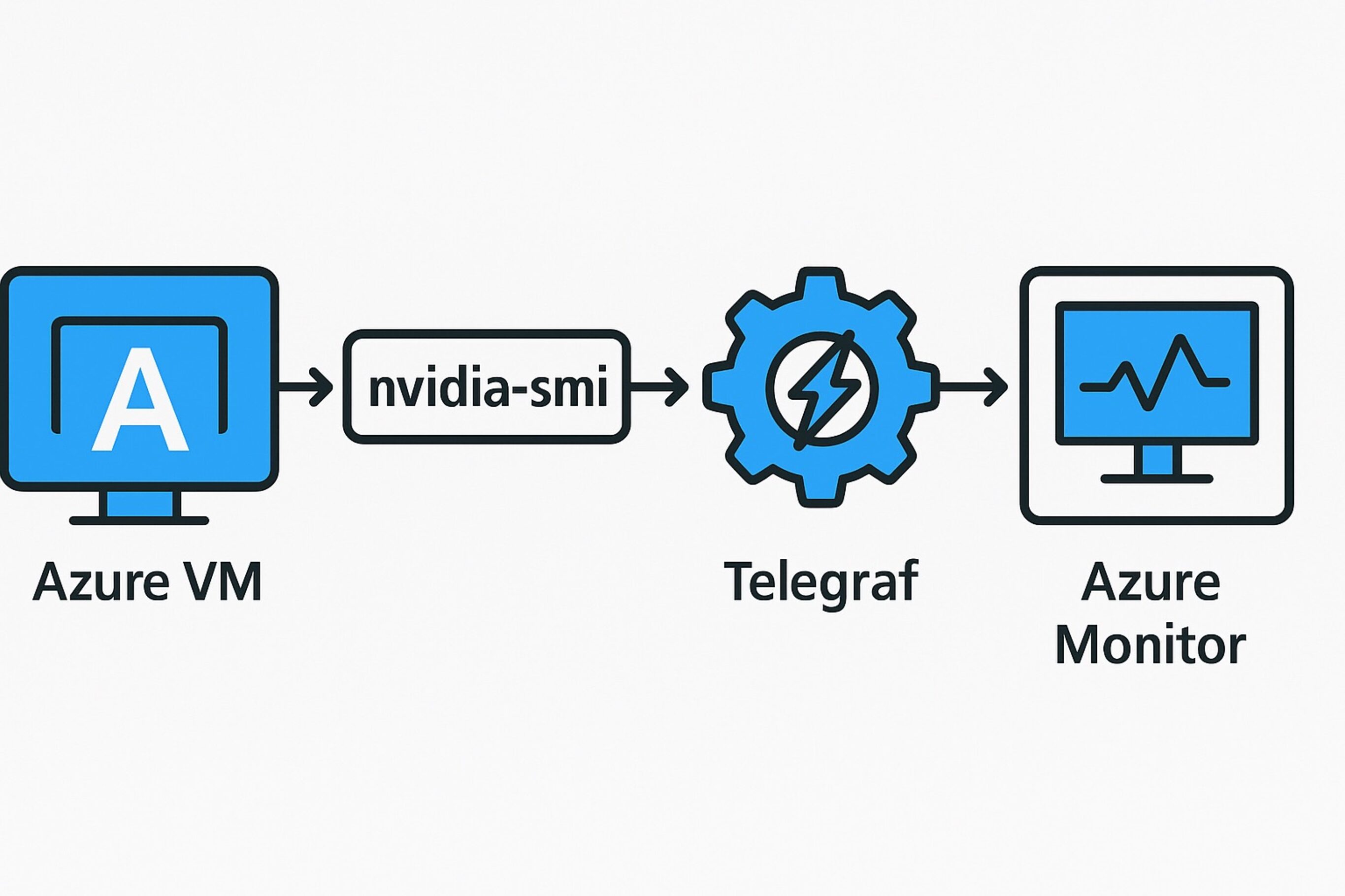 Collecting GPU Metrics on Azure VMs with Telegraf - Simon Vedder